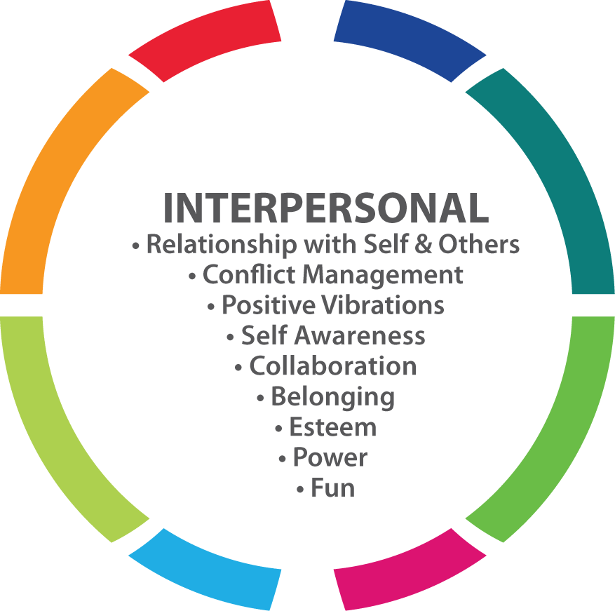 interpersonal-relationship-audit-interpersonal-wellness